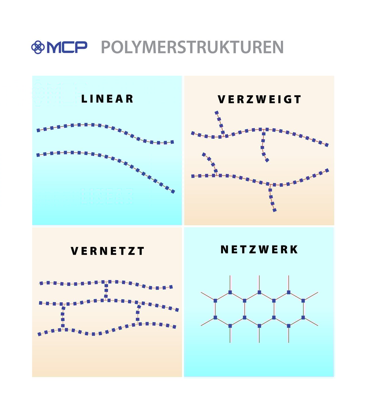 Grundlagen zu Latexbindemitteln: Polymerarchitektur